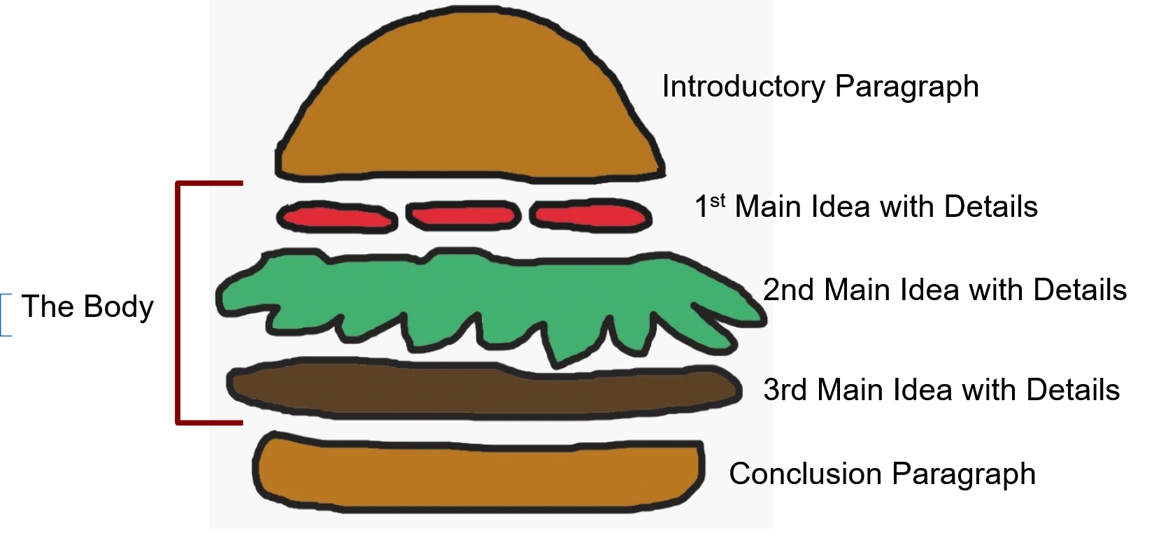 Four Types Of Essays Lyric Power Publishing LLC Four Types Of Essays Lyric Power Publishing LLC